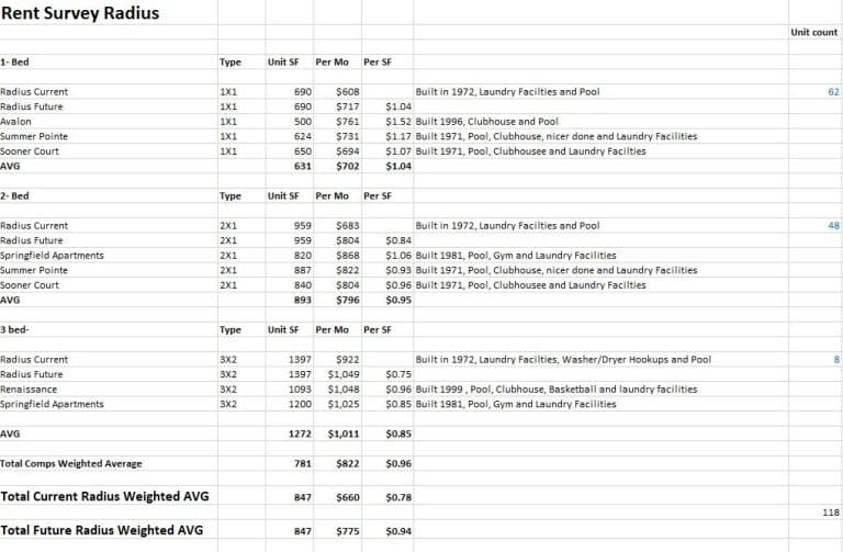 Smart & Effective Rent Increase Strategies - Ridgeline Property Management
